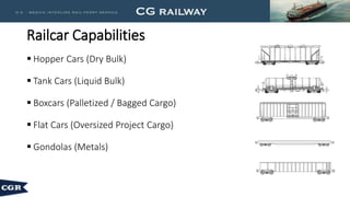 CG Railway Tracks Across the Gulf | PPTX | Rail Travel | Travel Type