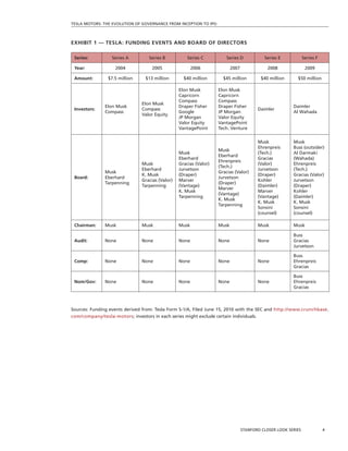 Tesla Motors: The Evolution of Governance from Inception to IPO | PDF