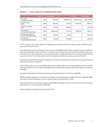 Tesla Motors: The Evolution of Governance from Inception to IPO | PDF