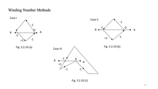 Polygons - Computer Graphics - Notes | PPTX