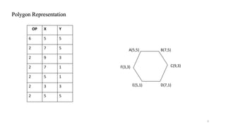 Polygons - Computer Graphics - Notes | PPTX