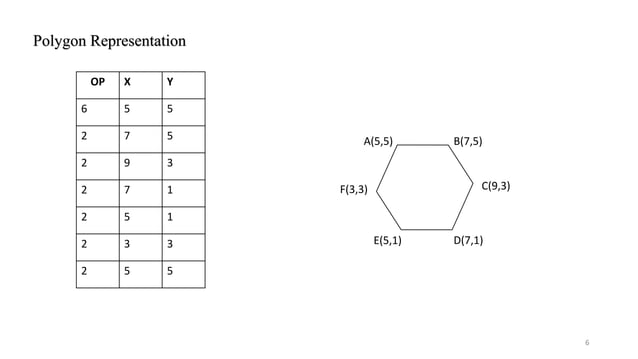 Polygons - Computer Graphics - Notes | PPTX
