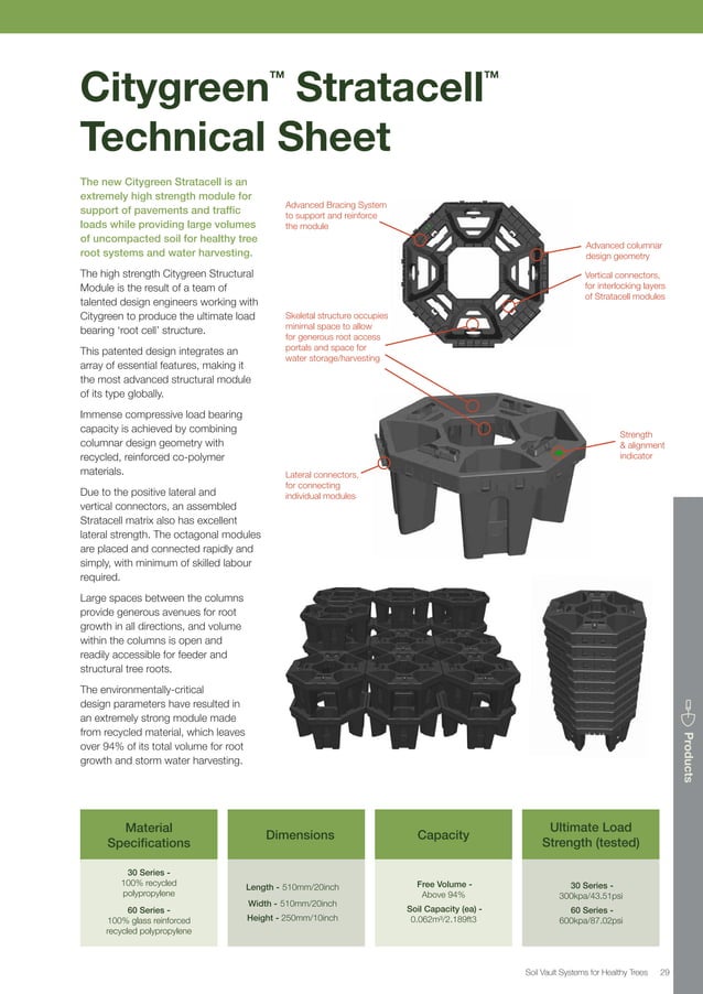 Soil Vault Systems for Healthy Trees in Cities | PDF