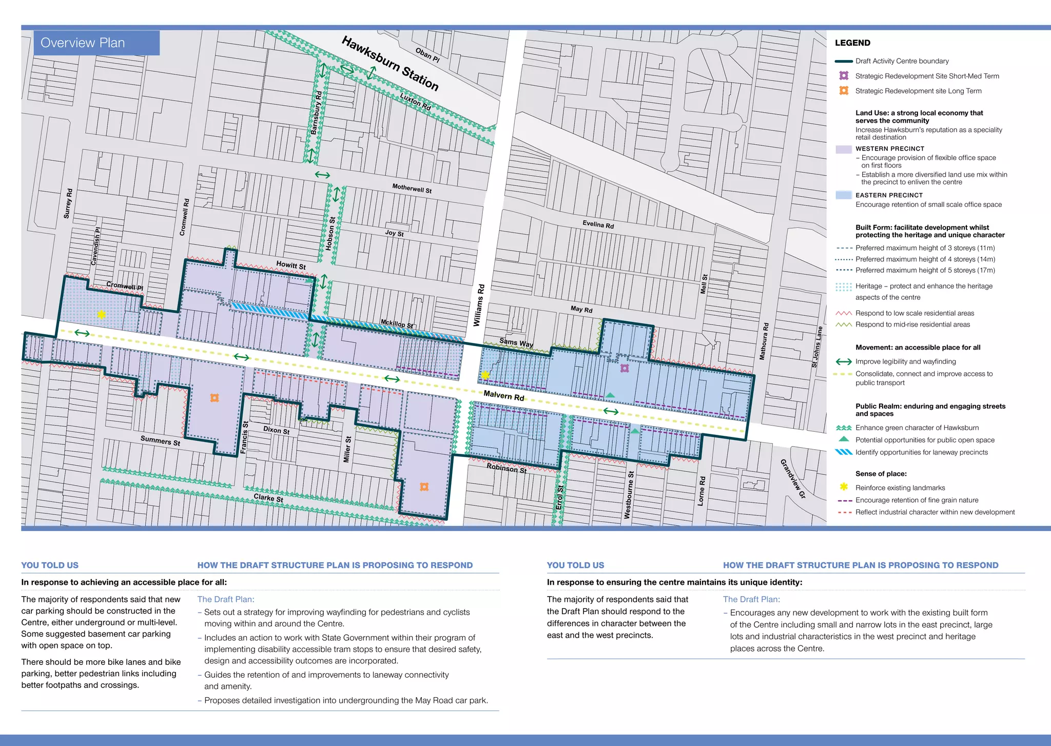 Draft Hawksburn Village Structure Plan | PDF