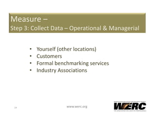 Benchmarking & Best Practices - Increasing Productivity & Warehouse ...