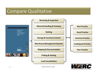 Benchmarking & Best Practices - Increasing Productivity & Warehouse Efficiency | PDF