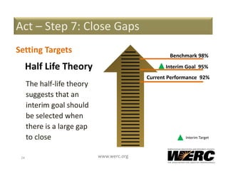 Benchmarking & Best Practices - Increasing Productivity & Warehouse ...