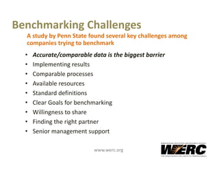Benchmarking & Best Practices - Increasing Productivity & Warehouse ...