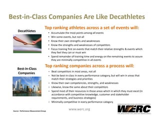 Benchmarking & Best Practices - Increasing Productivity & Warehouse Efficiency | PDF