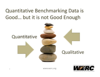 Benchmarking & Best Practices - Increasing Productivity & Warehouse ...