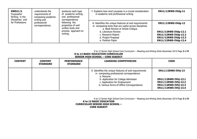 CG_SHS-Core_Reading-and-Writing.docx