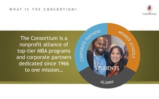 50 Years of History: The Consortium for Graduate Study in Management ...