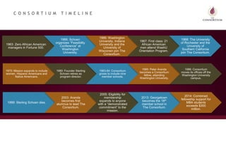 50 Years of History: The Consortium for Graduate Study in Management ...