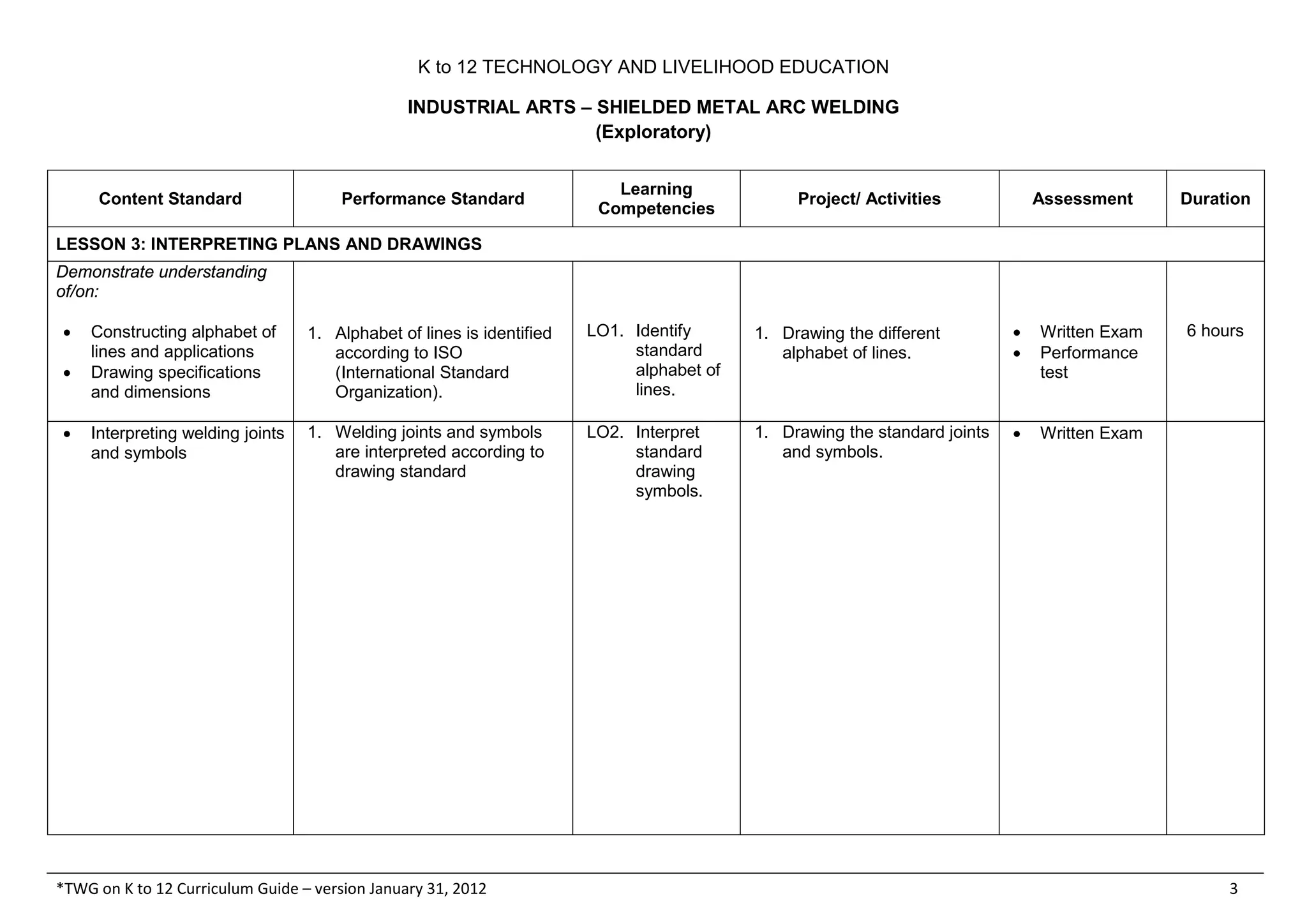 K to 12 TLE Curriculum Guide for Shielded Metal Arc Welding (SMAC) | PDF