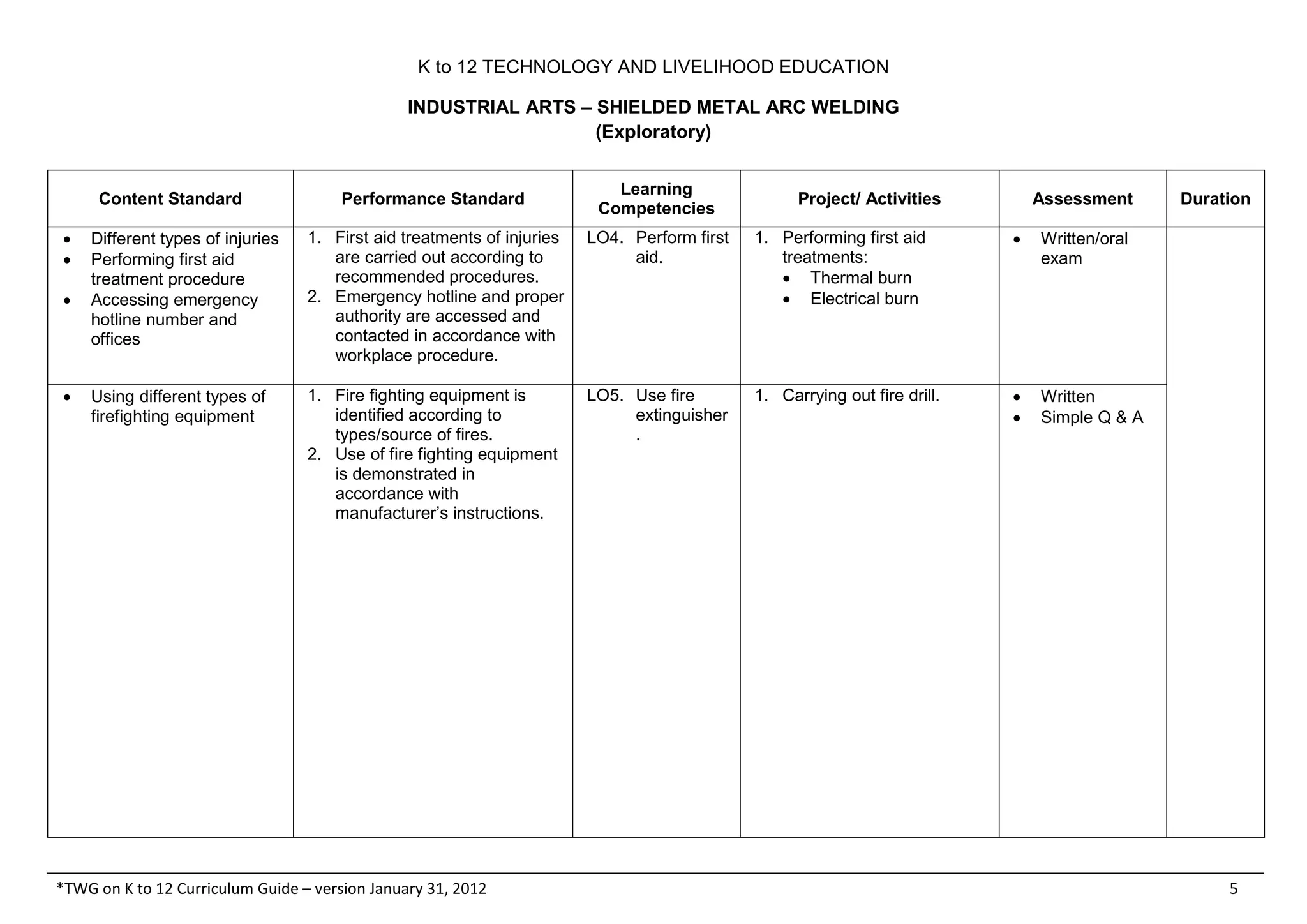 K to 12 TLE Curriculum Guide for Shielded Metal Arc Welding (SMAC) | PDF