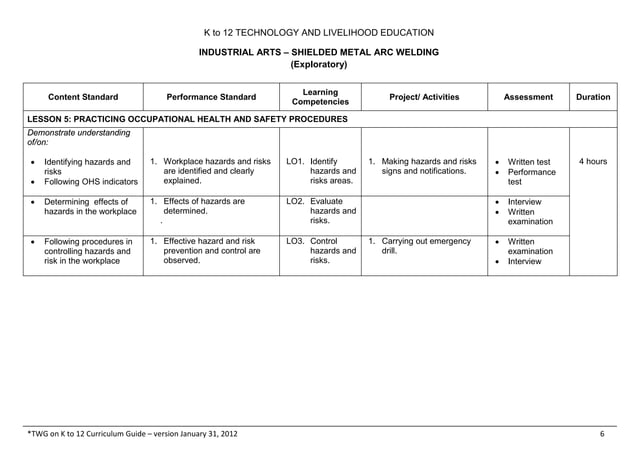 K to 12 TLE Curriculum Guide for Shielded Metal Arc Welding (SMAC) | PDF