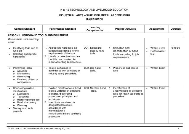 K to 12 TLE Curriculum Guide for Shielded Metal Arc Welding (SMAC)