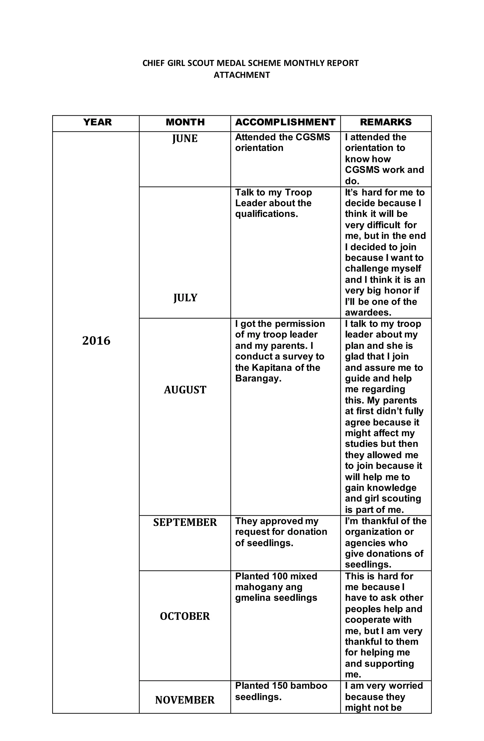 Cgsms monthly project report | DOCX