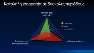 CGSoft & Microsoft Hellas | PDF