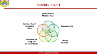 CGST.pptx