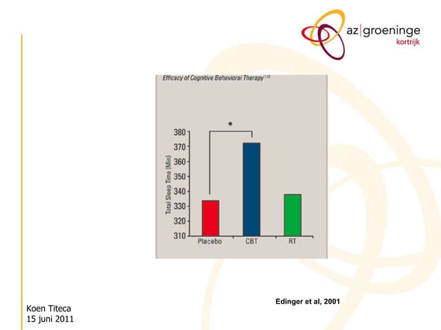 CBT-I CGT-I | PPT | Medical Health
