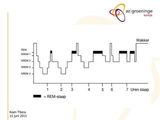 CBT-I CGT-I | PPT | Medical Health