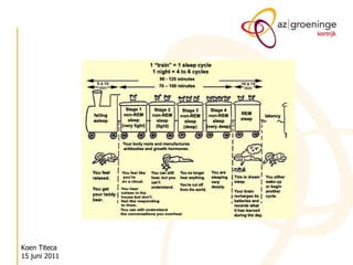 CBT-I CGT-I | PPT | Medical Health