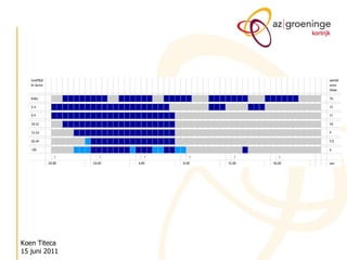 CBT-I CGT-I | PPT | Medical Health