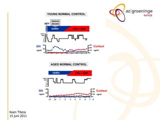 CBT-I CGT-I | PPT | Medical Health