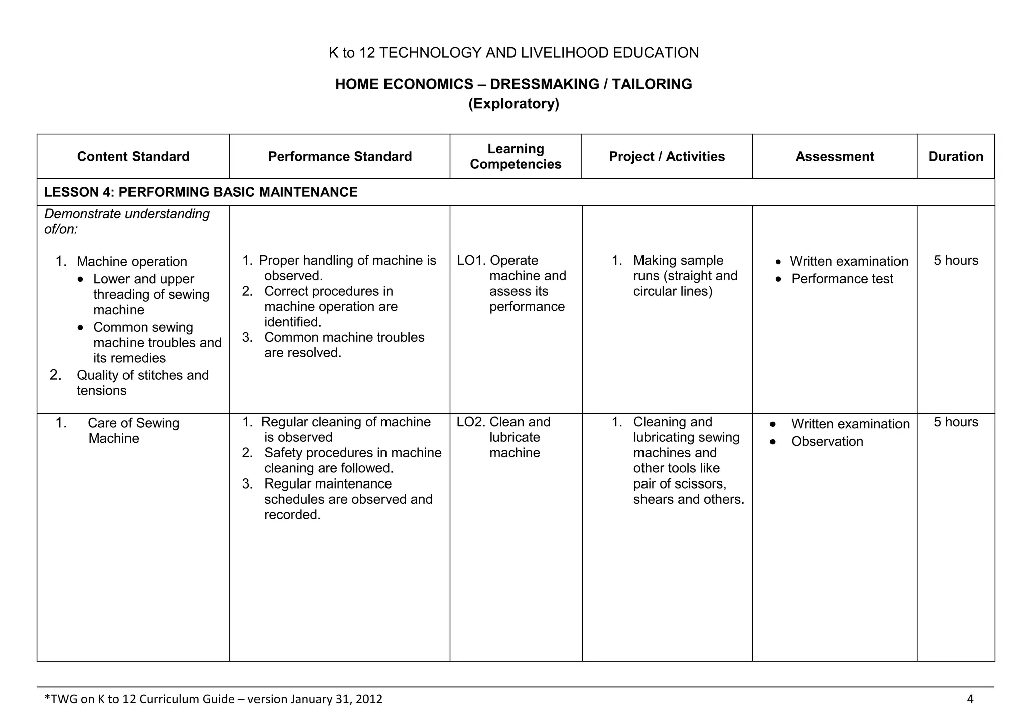 K to 12 TLE Curriculum Guide for Tailoring and Dressmaking | PDF