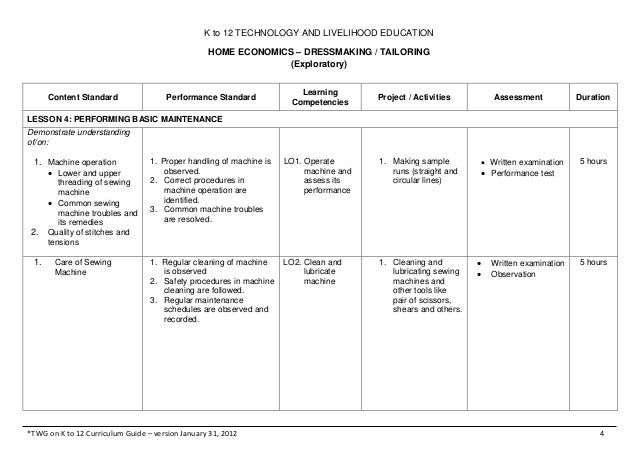 K to 12 TLE Curriculum Guide for Tailoring and Dressmaking