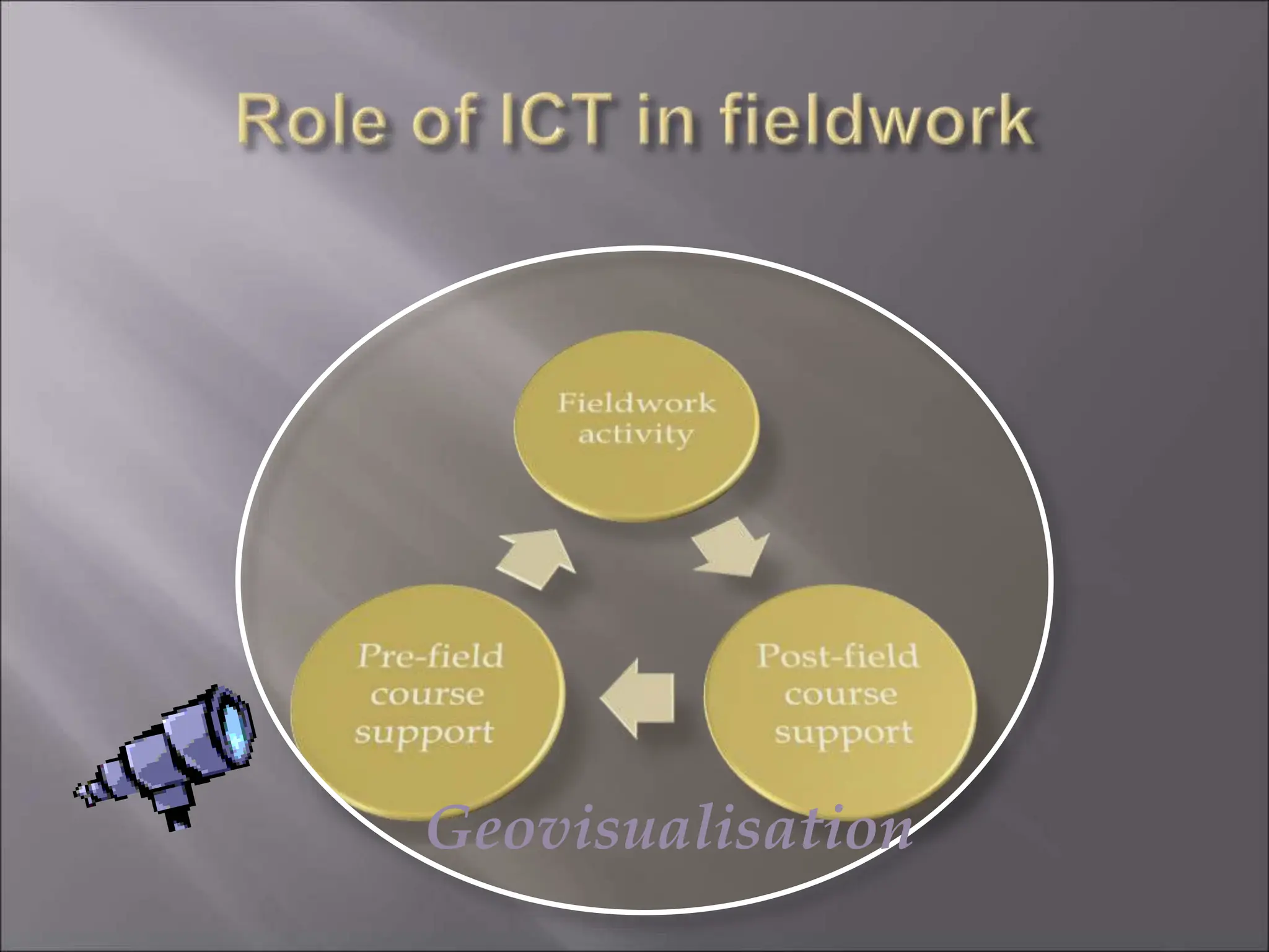 CGT_CPD_Fieldwork_importancefieldworkseniormanagement.ppt