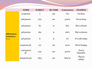 Cognitive Grammar: teaching the verb 'to be' | PDF | Education