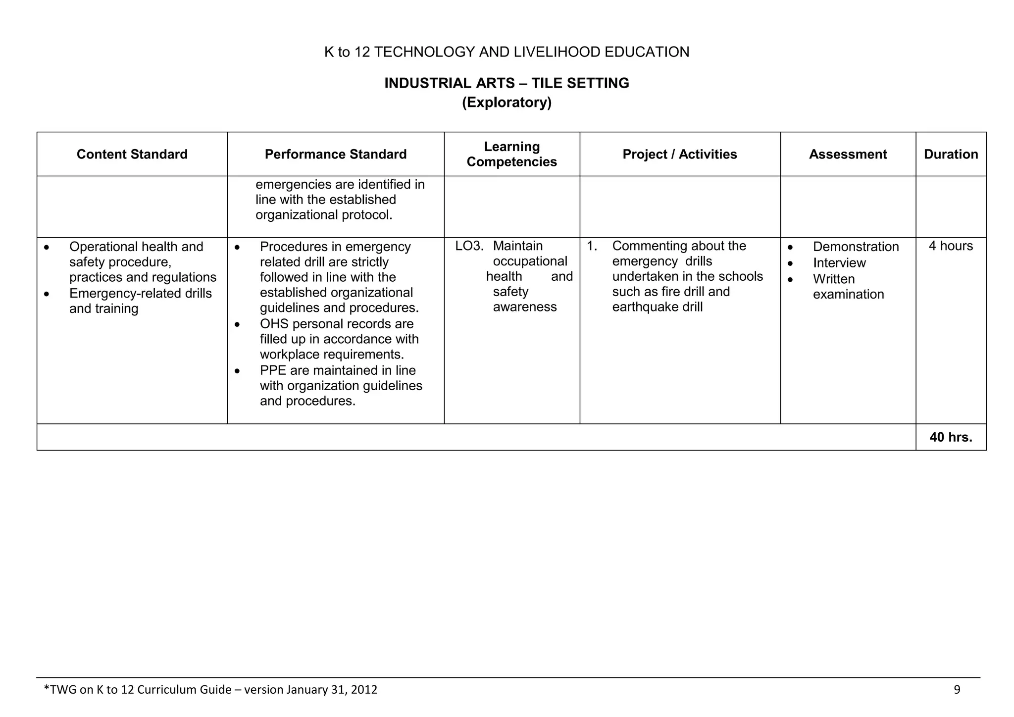 K to 12 TLE Curriculum Guide for Tile Setting | PDF