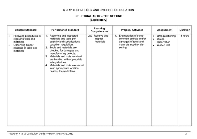 K to 12 TLE Curriculum Guide for Tile Setting | PDF | Drawing and ...