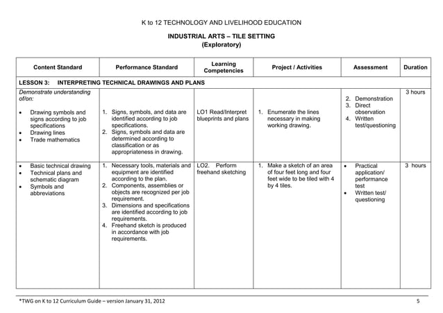 K to 12 TLE Curriculum Guide for Tile Setting | PDF | Drawing and ...