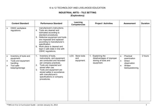 K to 12 TLE Curriculum Guide for Tile Setting | PDF