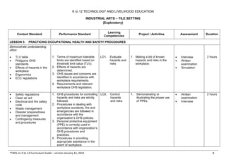 K to 12 TLE Curriculum Guide for Tile Setting | PDF