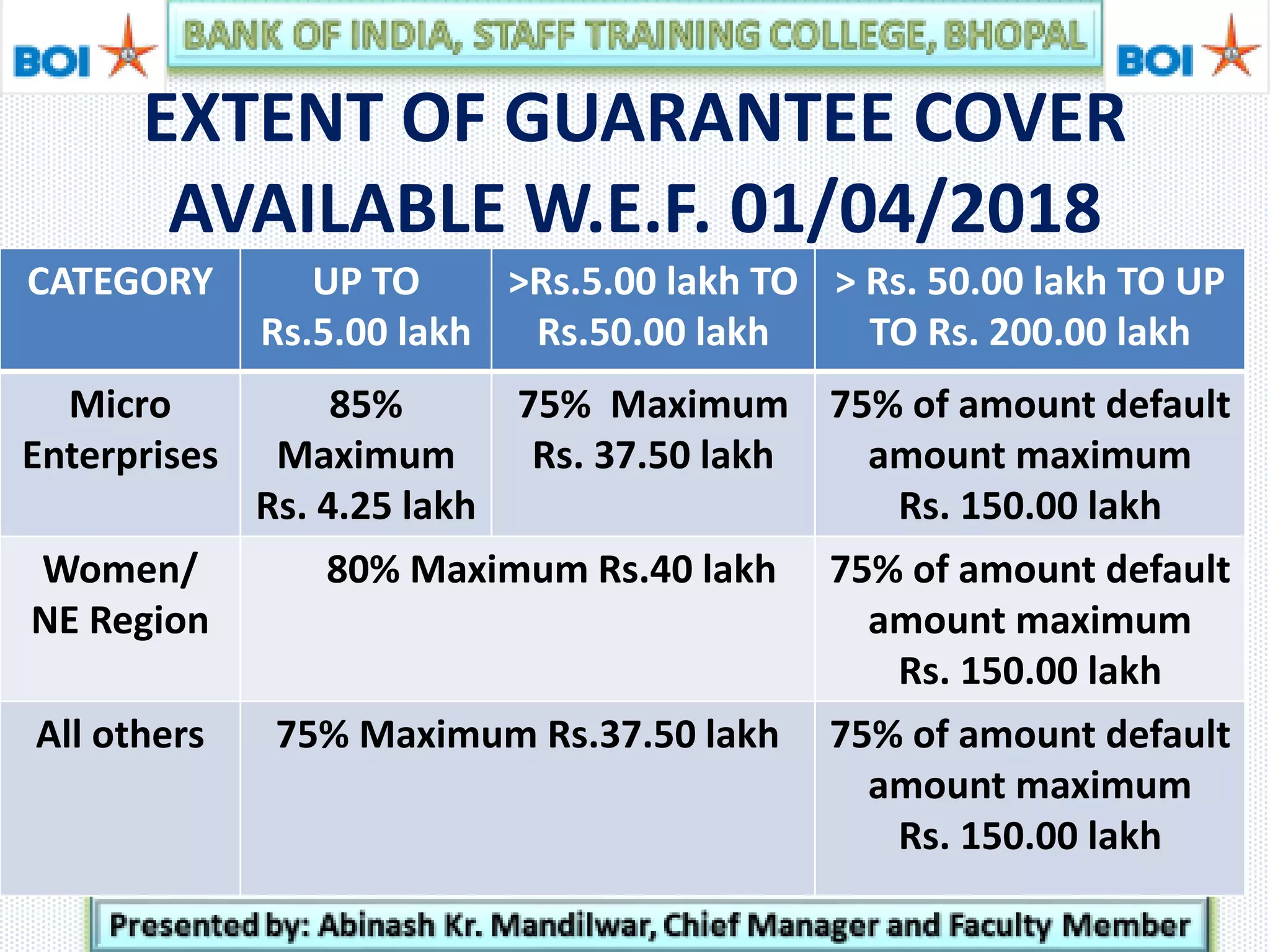 CGTMSE & other loan guarantee schemes | PDF