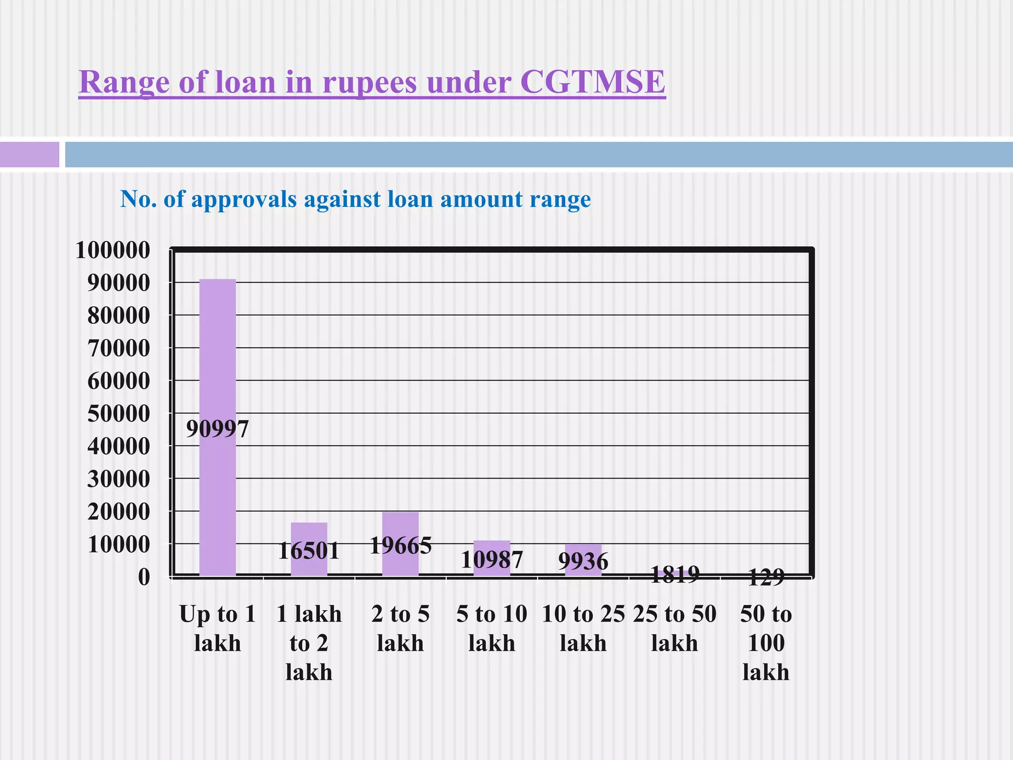 Cgtmse ppt | PPTX