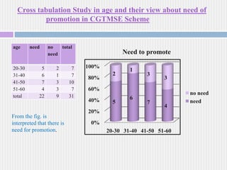 Cgtmse ppt | PPTX