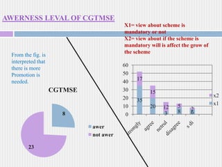 Cgtmse ppt | PPTX