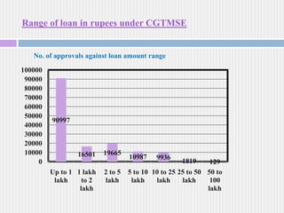 Cgtmse ppt | PPTX