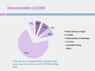 Cgtmse ppt | PPTX
