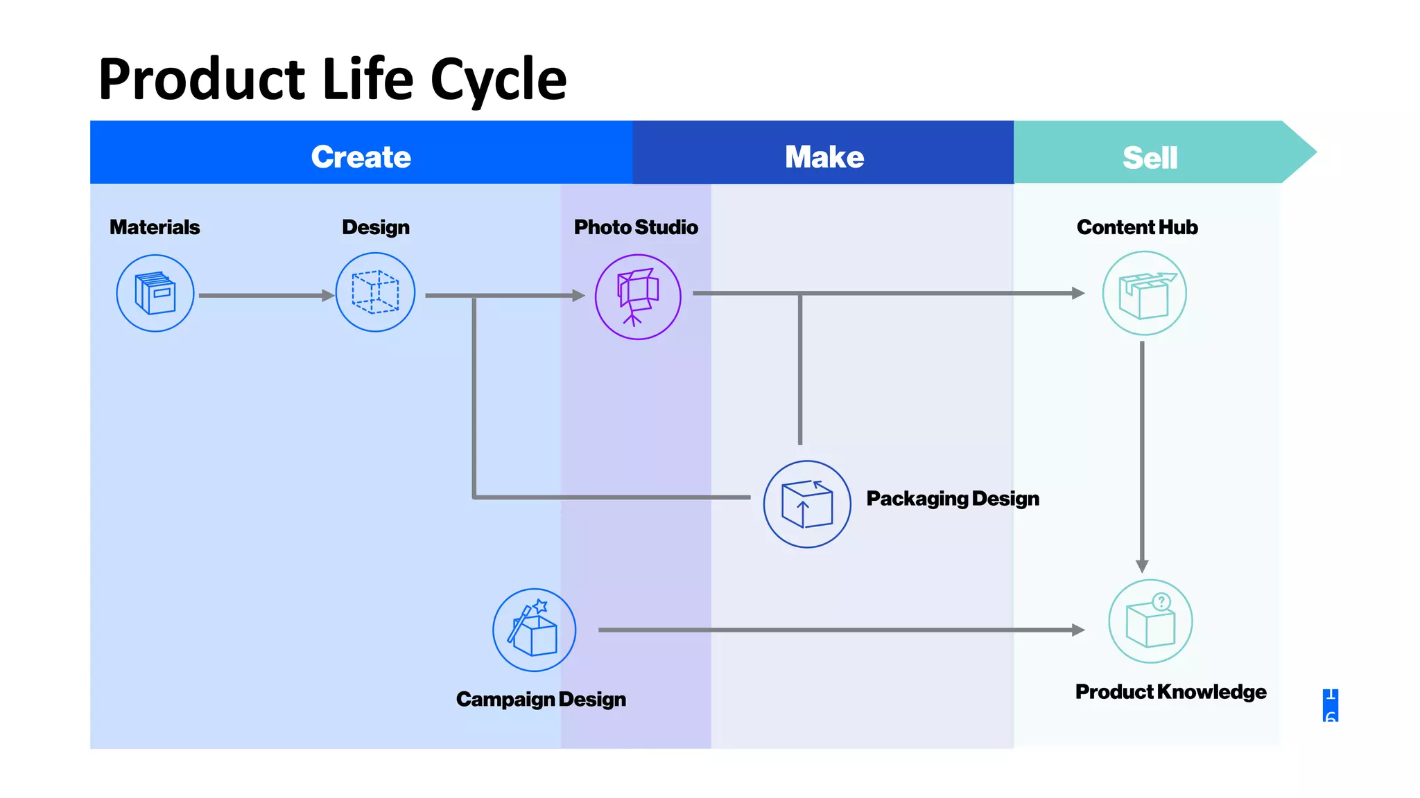 Accelerating the Packaging Design Process with Artificial Intelligence ...