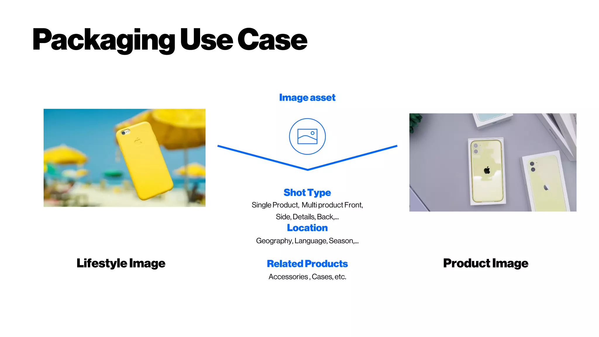 Accelerating the Packaging Design Process with Artificial Intelligence ...