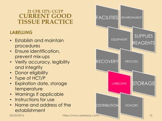 current Good Tissue Practice | PPT
