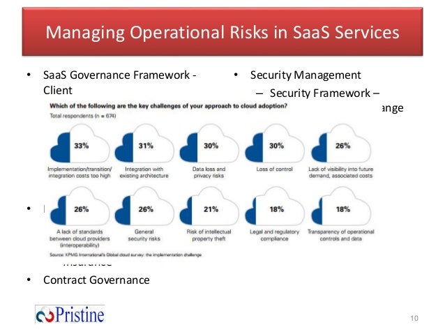 Security Architecture Best Practices for SaaS Applications