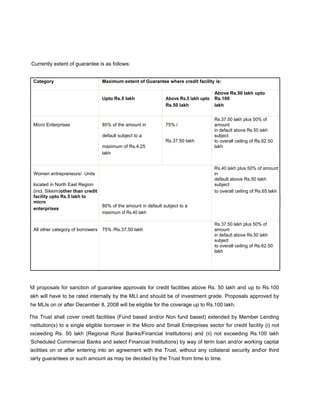 Credit Guarantee Scheme for SME: An assessment | PDF