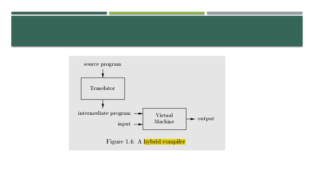 Compiler Design sample PPt -An introduction to design compiler | PPT